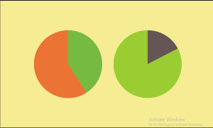 13 CSS Charts And Graphs (Example + Free Code)
