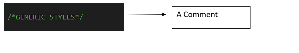 Top 25 CSS Interview Questions (2023) - CodeWithRandom